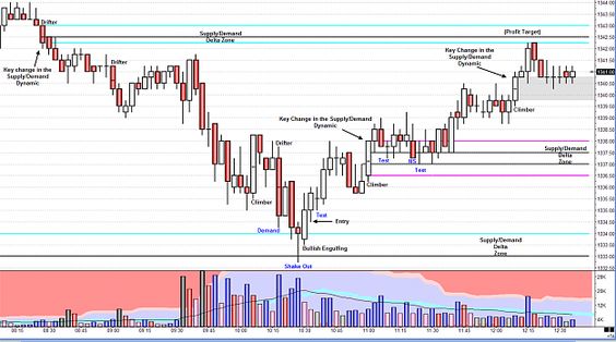 Hệ shoring kingpost là gì? Ưu điểm và quy trình lắp đặt